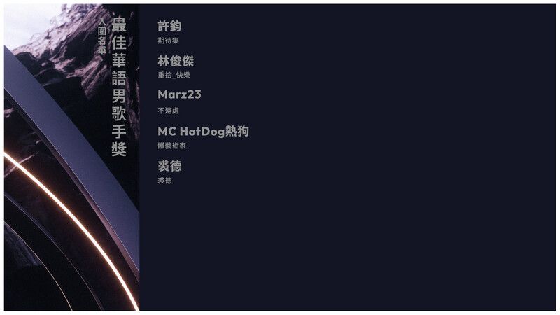 2024金曲獎|金曲35入圍名單!林俊傑熱狗爭歌王,蔡依林入圍最佳作曲人獎