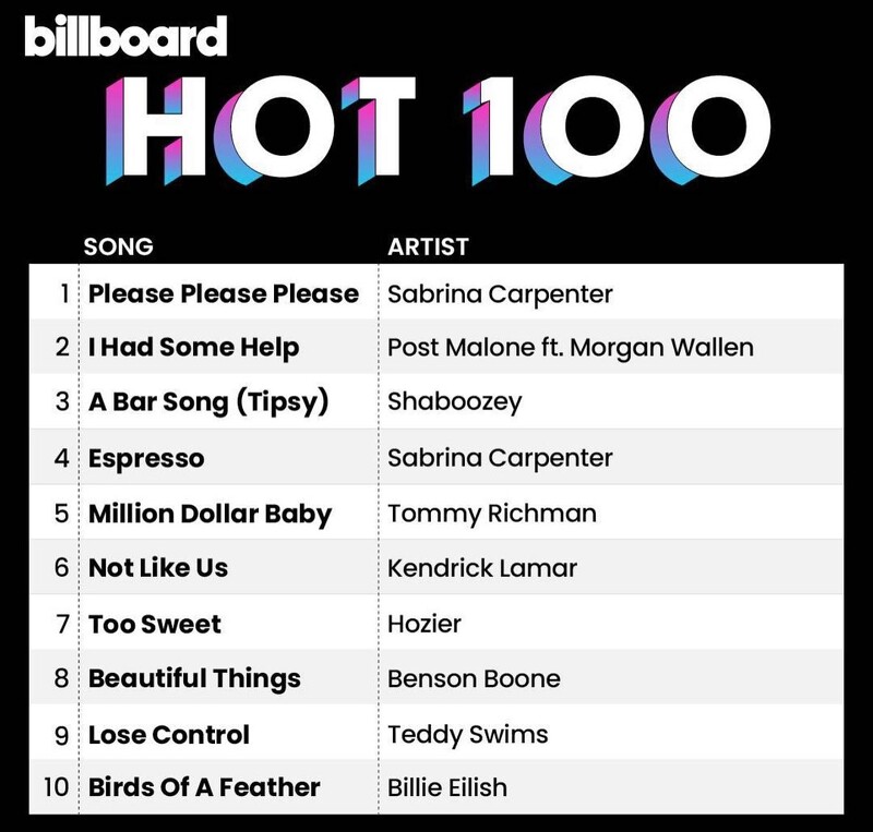 7件事認識美國甜心莎賓娜卡本特！迪士尼童星出道，從泰勒絲迷妹變嘉賓